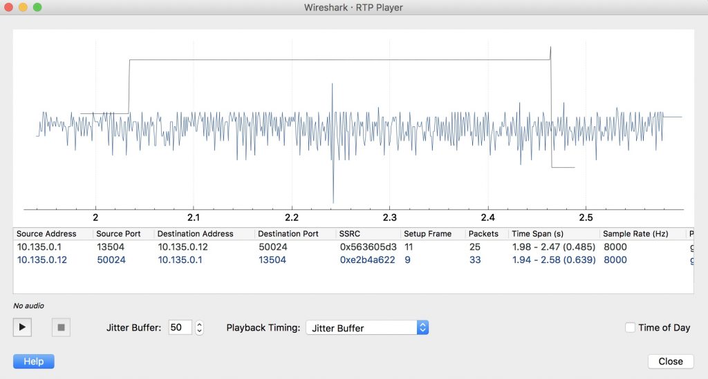 Wideband Codecs and High-Definition (HD) Audio - Wildix blog