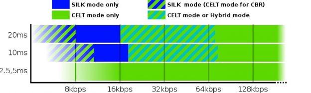 Wideband Codecs and High-Definition (HD) Audio - Wildix blog