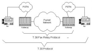 Faxing over IP Standard (T.38 fax relay) - Wildix Blog