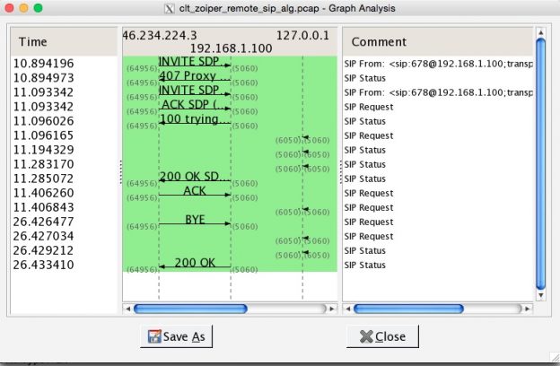 Understanding SIP INVITE method and messages - Wildix blog