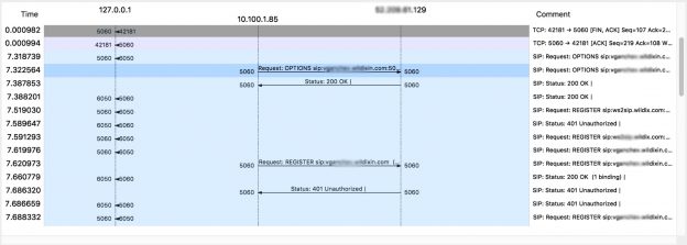 Understanding REGISTER method and messages - Wildix Blog