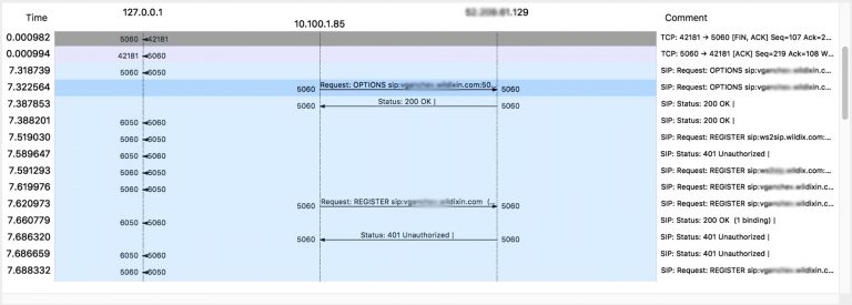 Understanding REGISTER method and messages - Wildix Blog