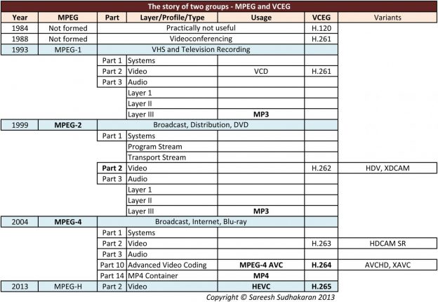 Understanding Video Codecs in Unified Communications - Wildix blog