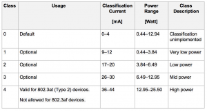 Selecting PoE switches - Wildix Blog