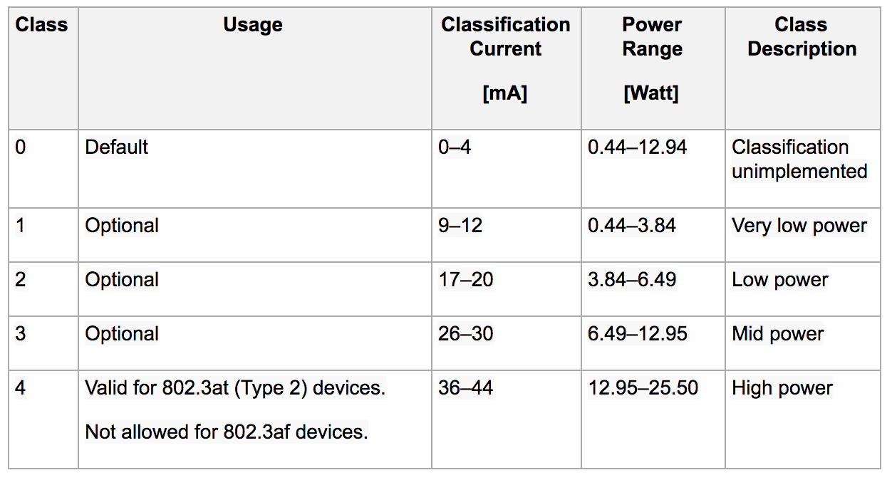 Selecting PoE switches - Wildix Blog