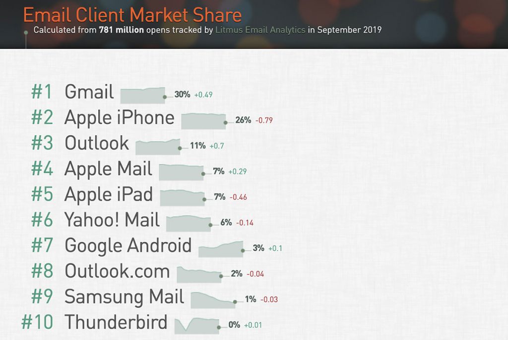 Quick Tips for Organizing Your Gmail Inbox - Wildix Blog
