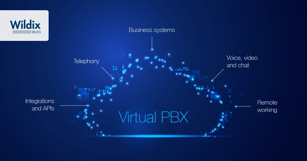 What Is a Hosted PBX System | Wildix